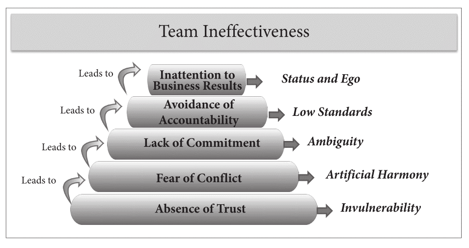About ALE - Moya Transformation Facilitators
